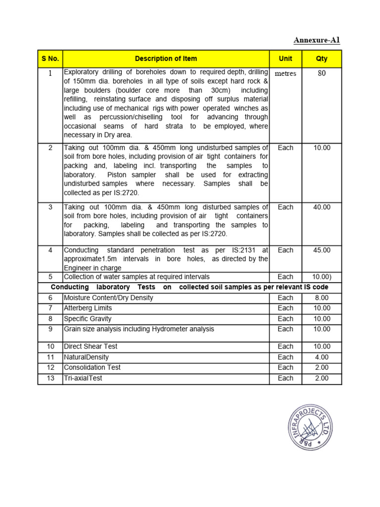 Annexure A1 | PDF | Borehole | Earth Sciences