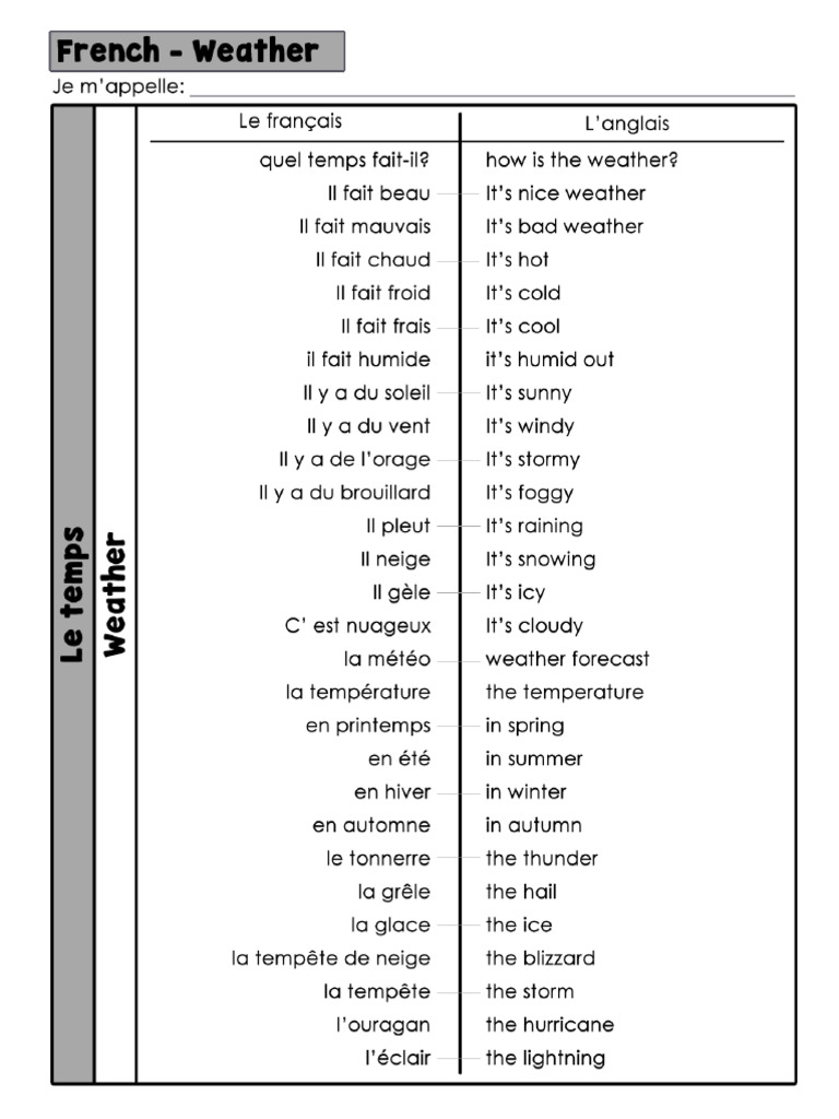 Weather Vocabulary | PDF