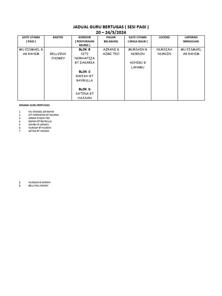Jadual Guru Bertugas Sesi Pagi-1 | PDF