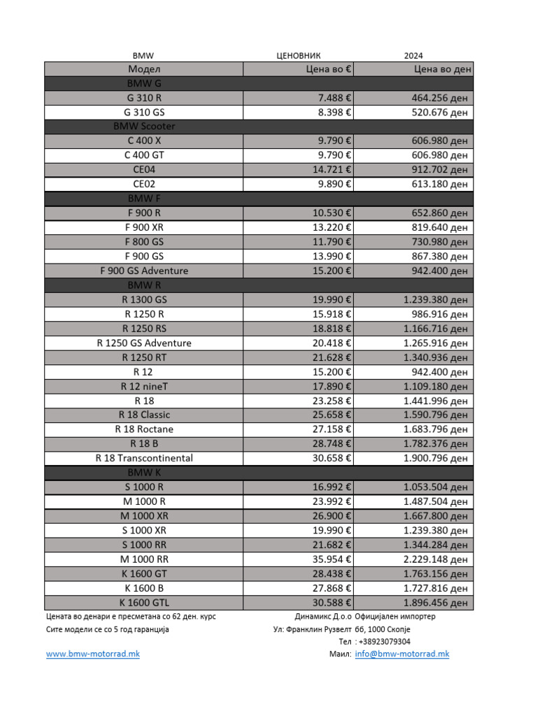 BMW Cenovnik 14.02.2024 | PDF