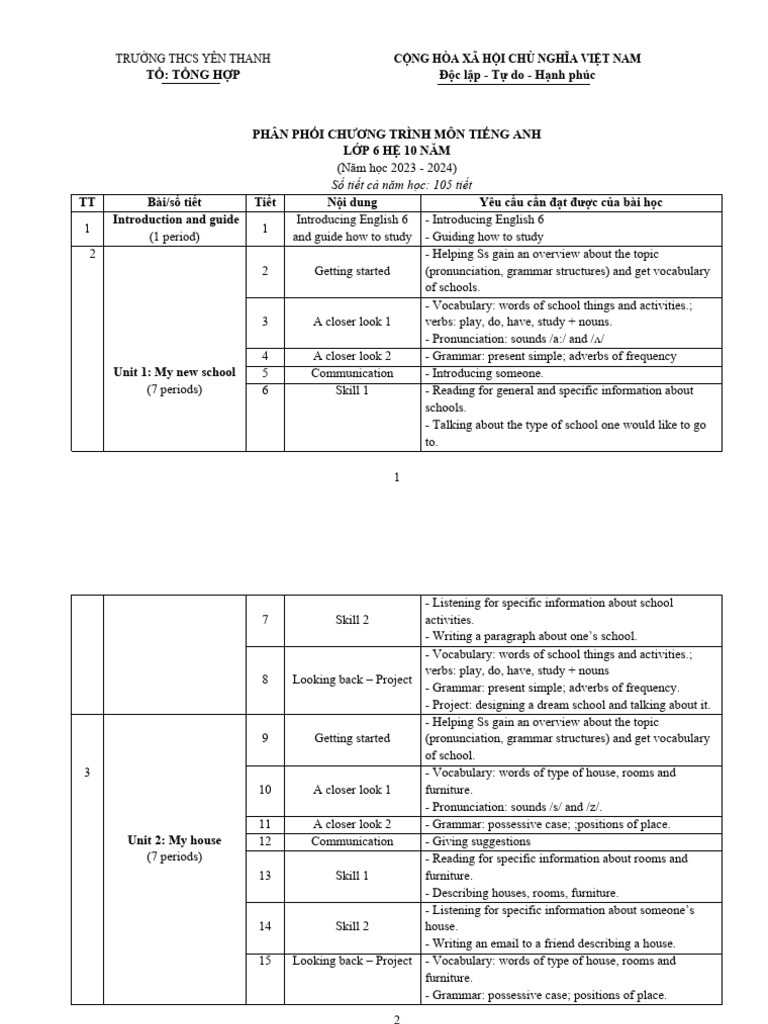 Anh 6 | PDF | Vocabulary | Communication