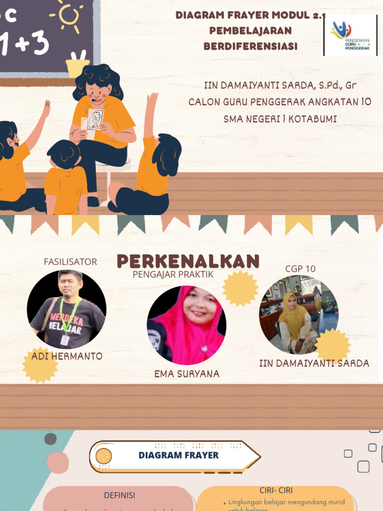 Diagram Frayer Modul 2.1 Iin | PDF