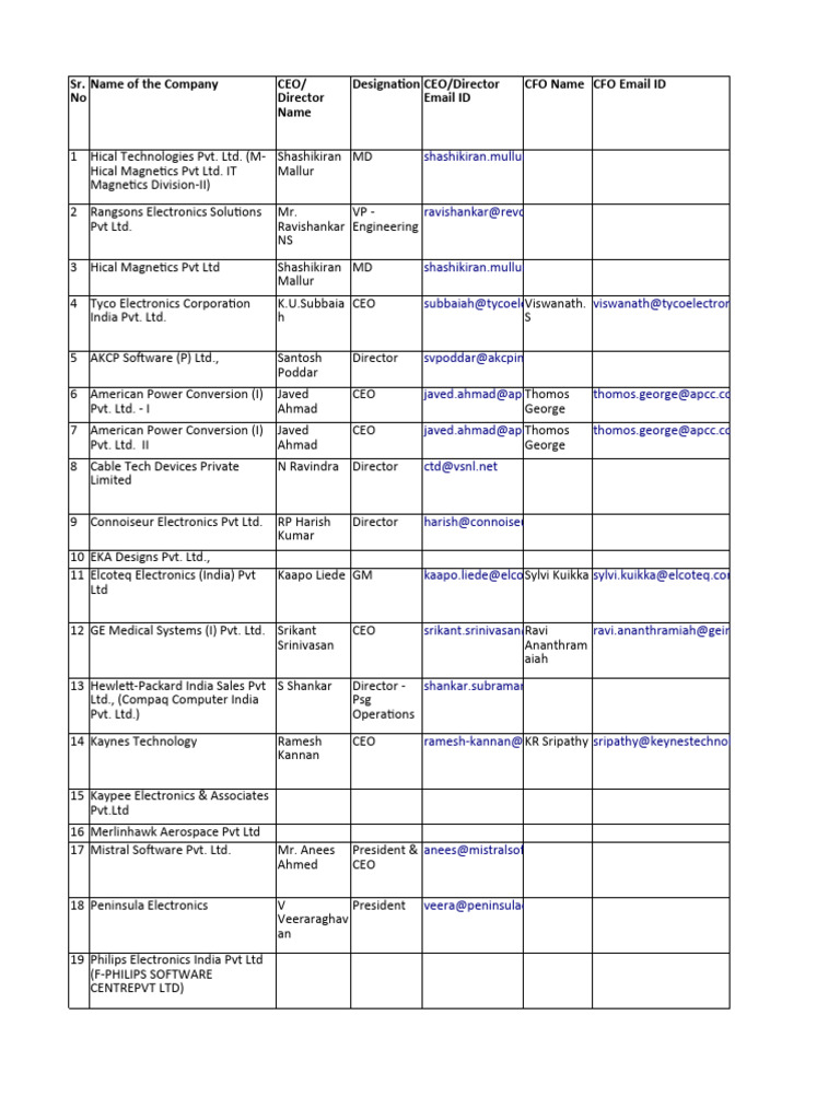 Bangalore Companies Contact List | PDF | Companies