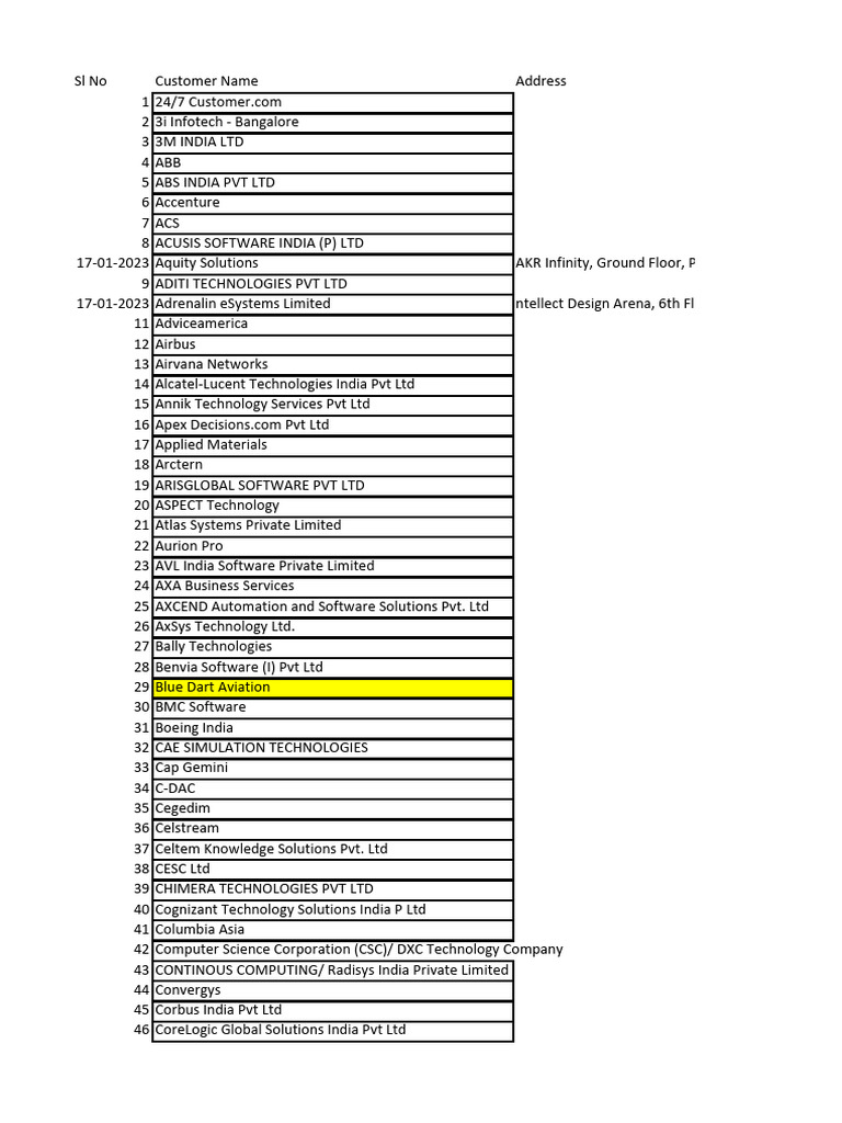 Customer Data | PDF | Information Technology | Business