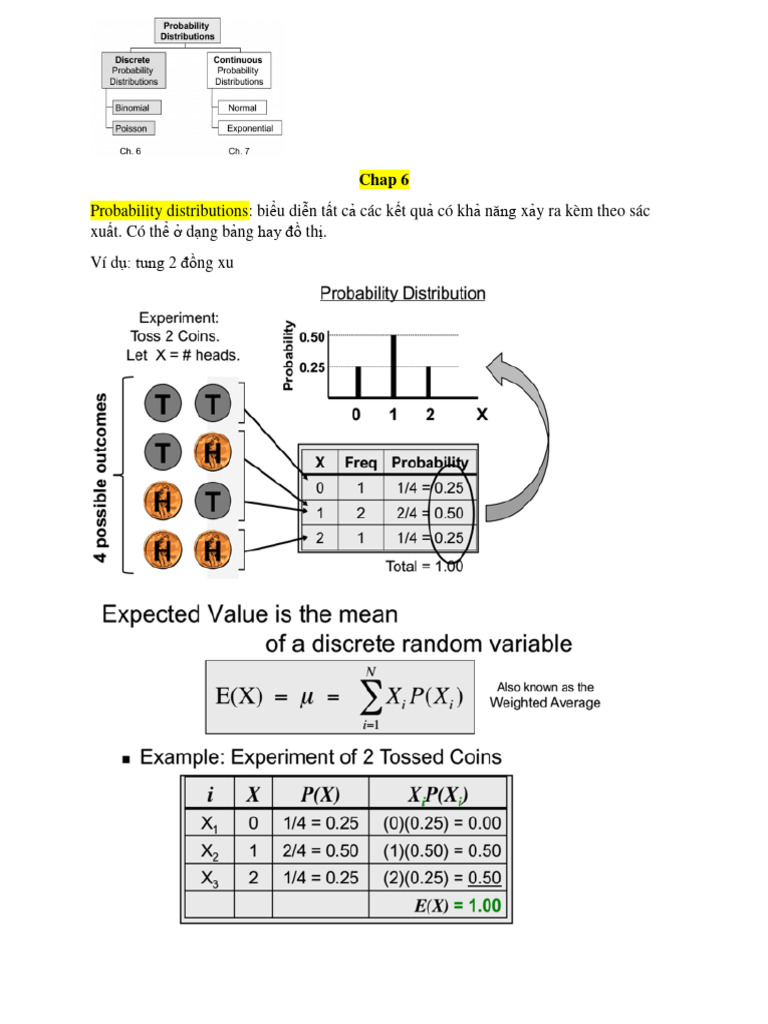Probability & Statistics Exercises | PDF | Confidence Interval | Standard Deviation