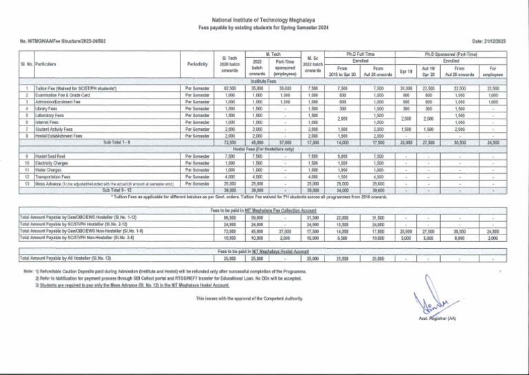 Fee Structure of Ni - T | PDF