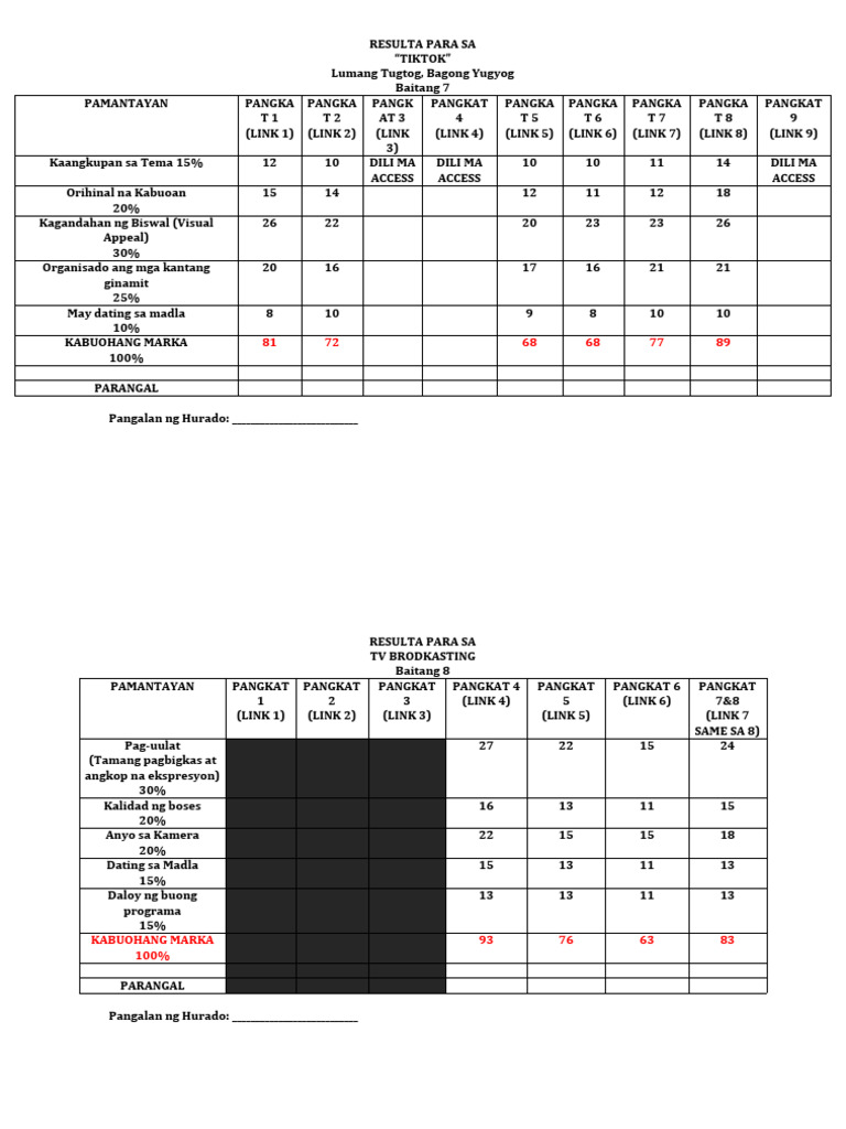 MANLA RESULTA HS Araw NG Wika 2021 | PDF
