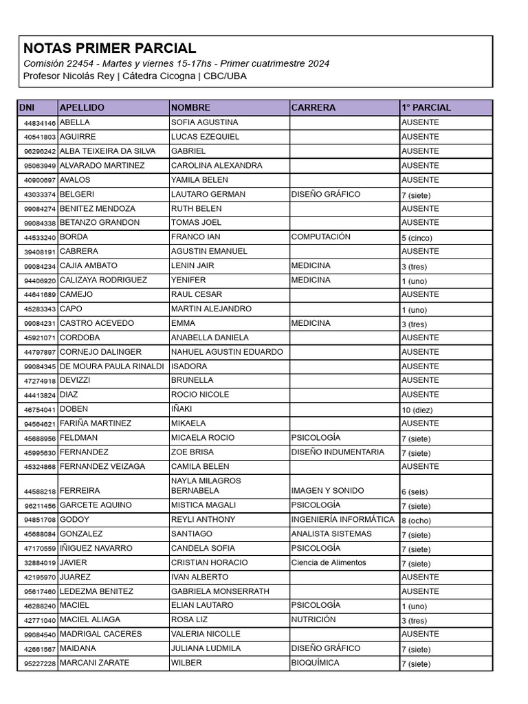 NOTAS 22454 15-17hs 1C 2024 | PDF