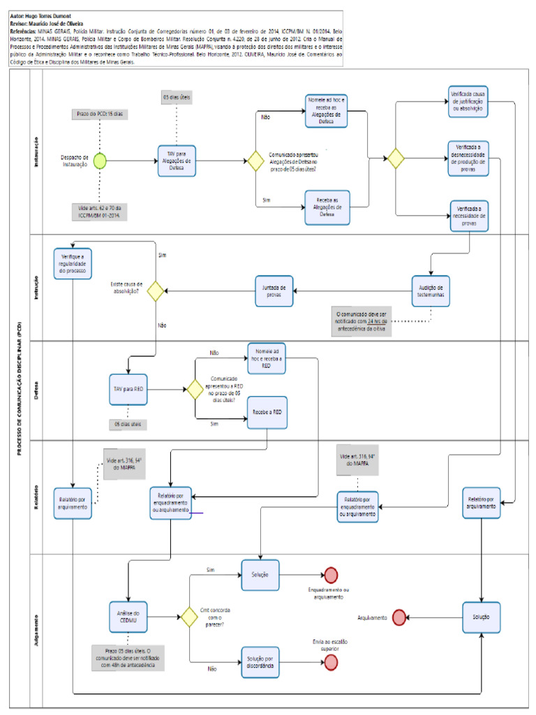 Fluxogramas-Simplificados-dos-Processos-e-Procedimentos-Administrativos ...