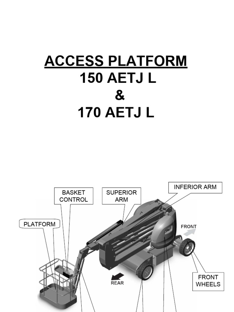 03.access Specifications Controls | PDF