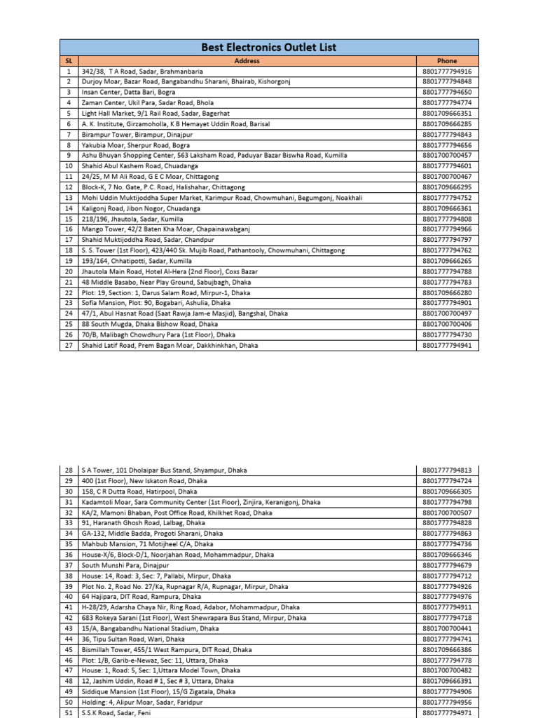 Best Electronics Outlet List | PDF | Dhaka | World Politics