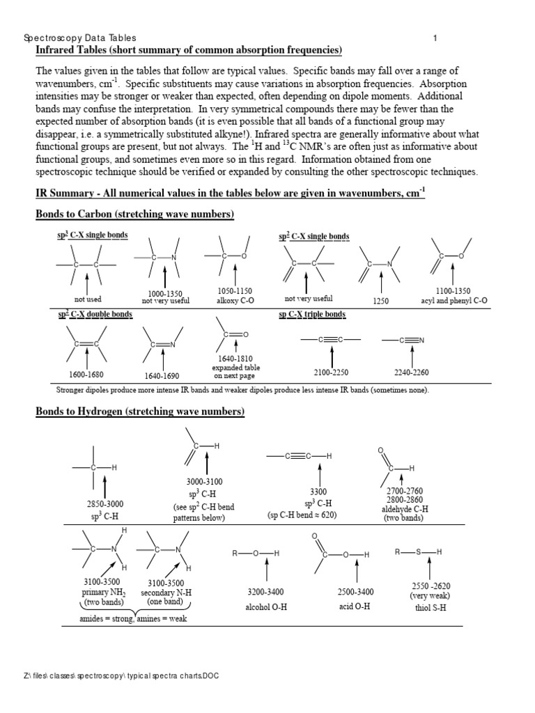 SPECTRA Tables | PDF | Amine | Amide