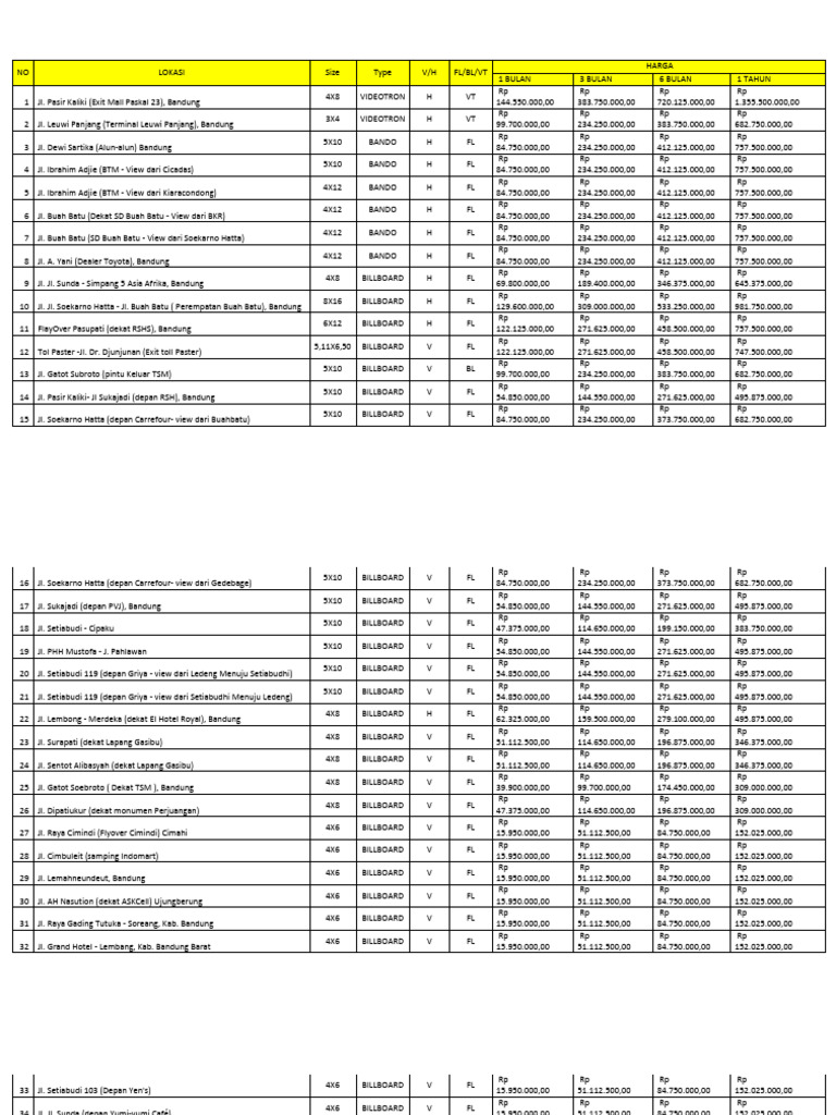 Billboard Price List 2023 | PDF