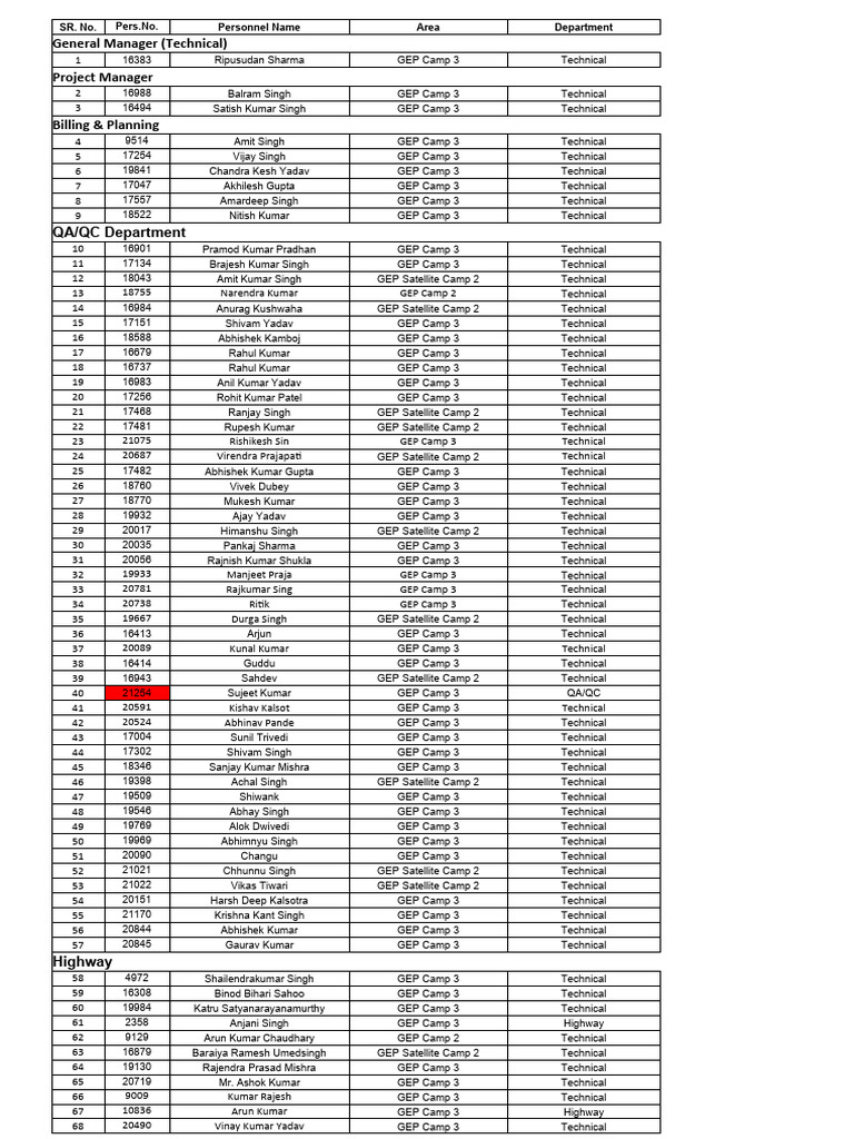 Manpower List 20.06.2024 Master | PDF