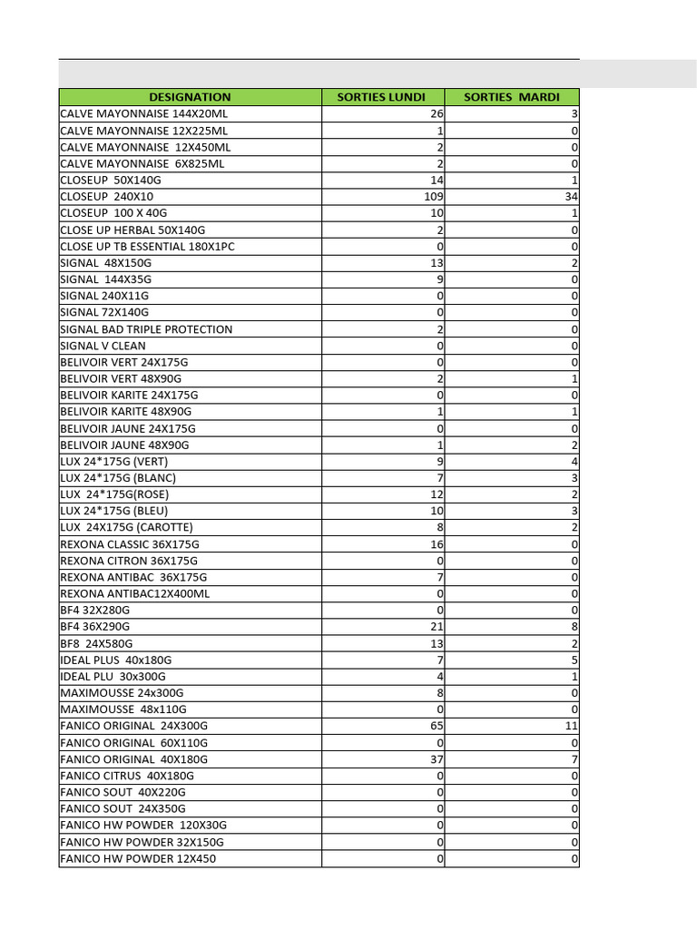 MVTS Sorties JRS Discy 23 Sem 33 | PDF