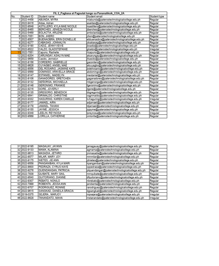 Student List for FIL 2 Class | PDF