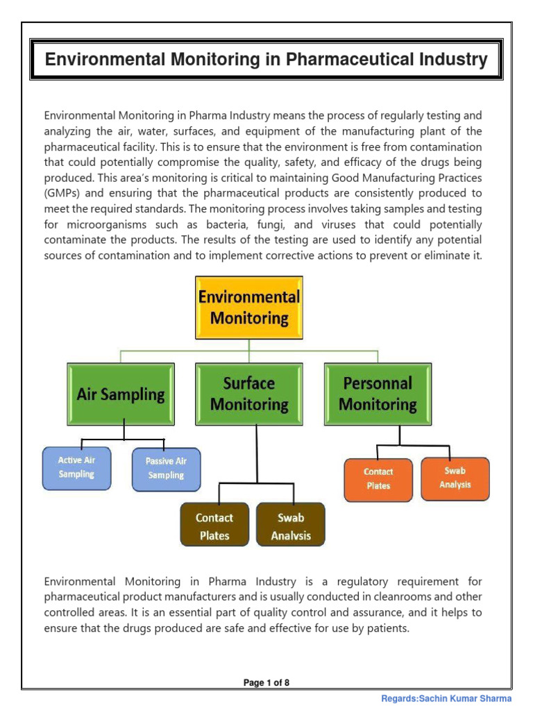 Environmental Monitoring in Pharmaceutical Industry 1718860125 ...