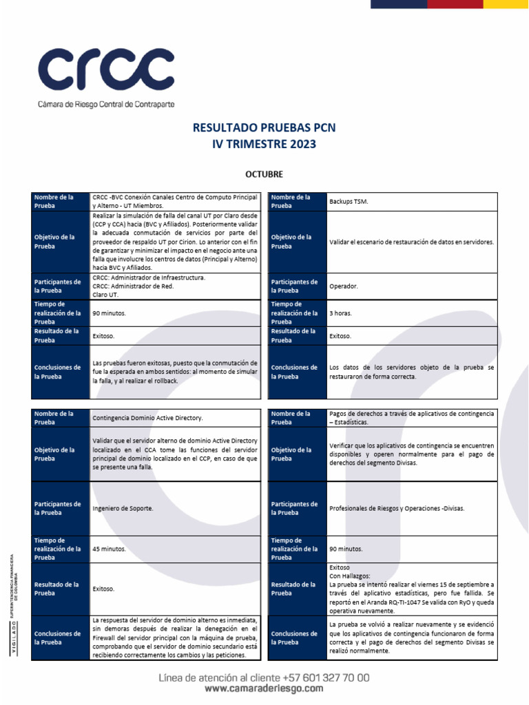 Resultados Pruebas PCN 2023 | PDF | Servidor (Computación) | Computación en la nube