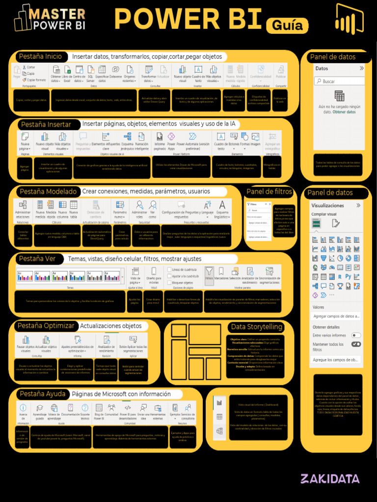 Guia POWER BI | PDF | Inteligencia artificial | Inteligencia (IA) y ...