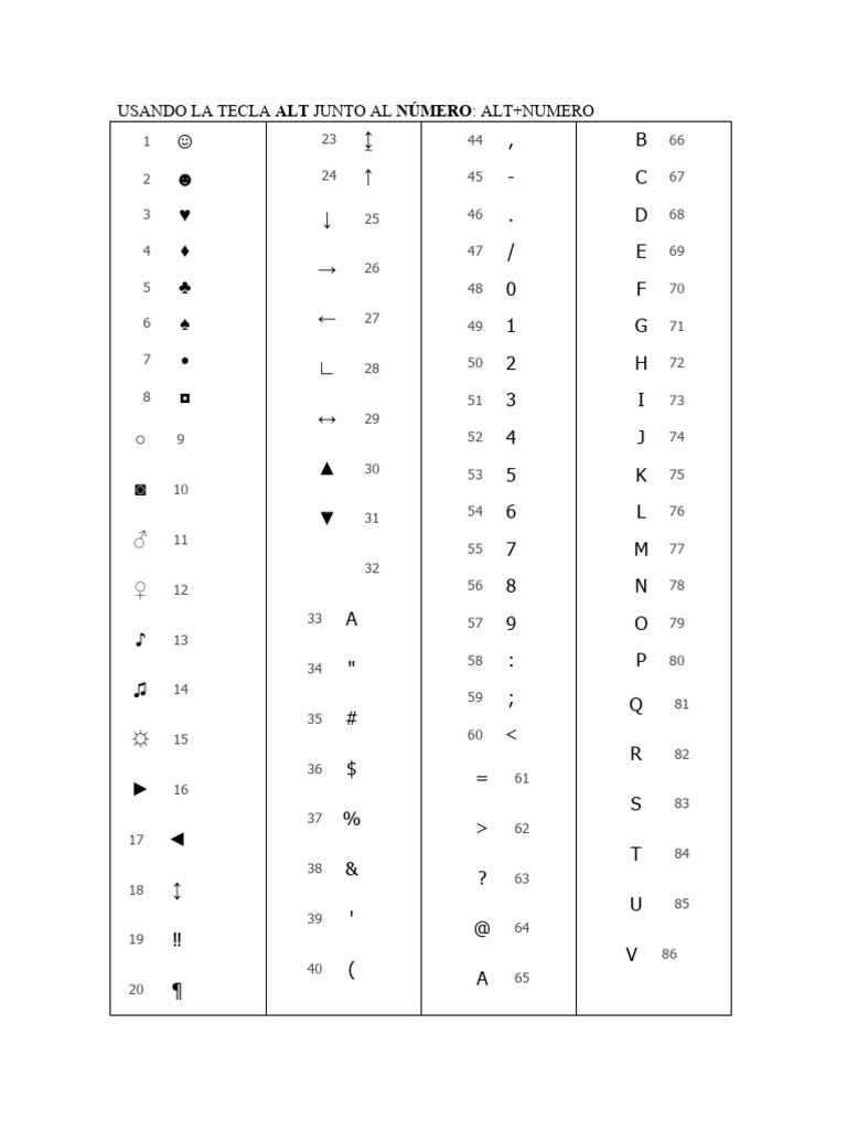Simbolos Del Teclado | PDF