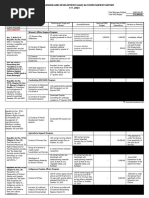 Sample HGDG Checklist | PDF | Gender | Gender Studies