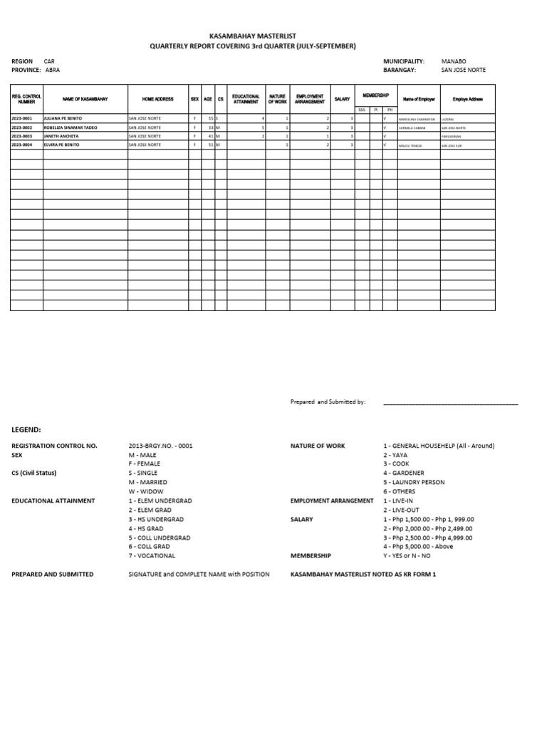 Kasambahay Masterlist | PDF