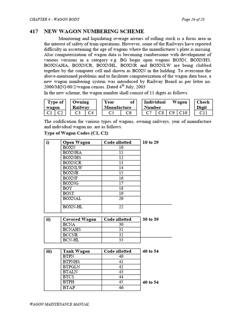 Wagon Numbering System | PDF