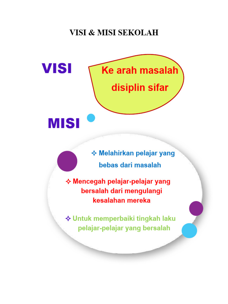 VISI | PDF