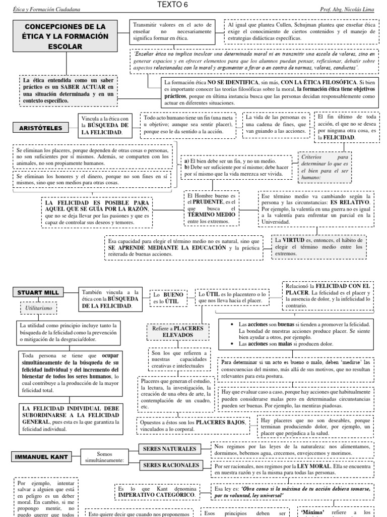 Ficha+6+ +Ética+y+Formación+Ciudadana.+Schujman+ +unidad+i+ +Prof.+Abg ...