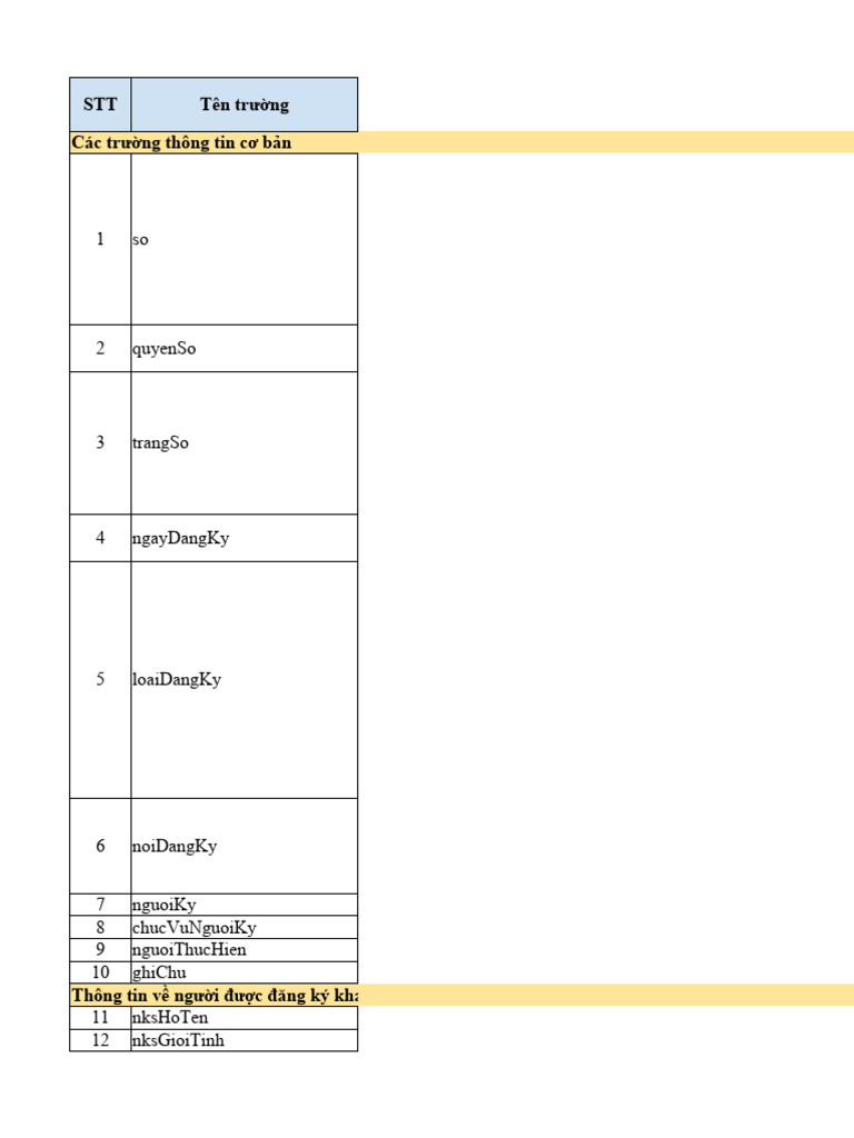 FSI- Hướng dấn nhập liệu - Discussing | PDF