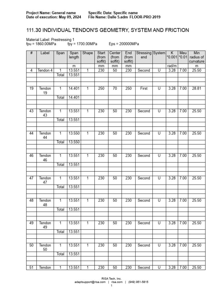 Tendon Report | PDF | Prestressed Concrete | Masonry
