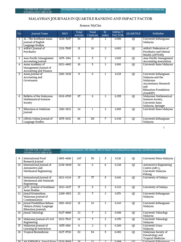 Malaysian Journals in Quartile Ranking and Impact Factor | PDF ...