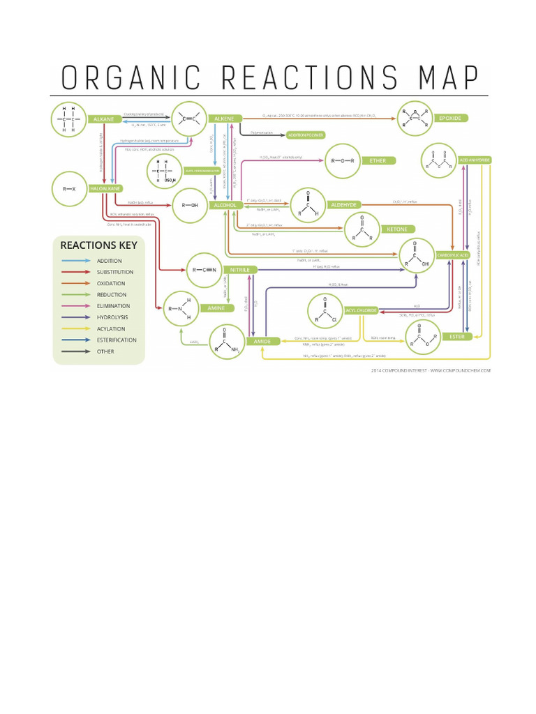 Oganic Reactions Map | PDF