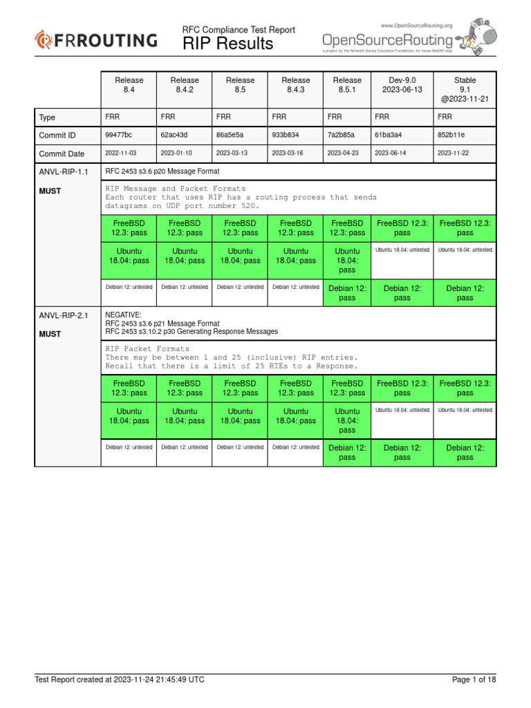 RIP_extended_results | PDF | Computer Engineering | Computing