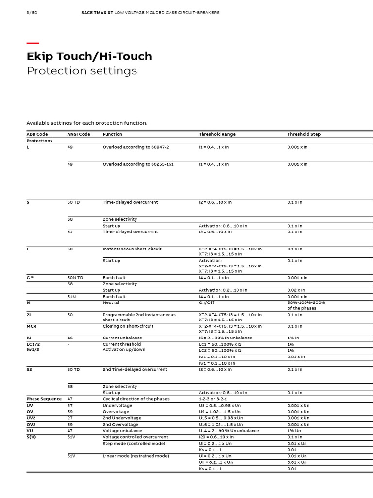 ekip touch | PDF | Power Engineering | Electronic Engineering