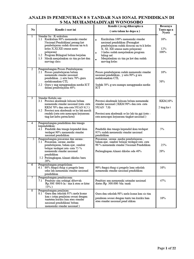 Analisis 8 Standar Nasional Pendidikan | PDF