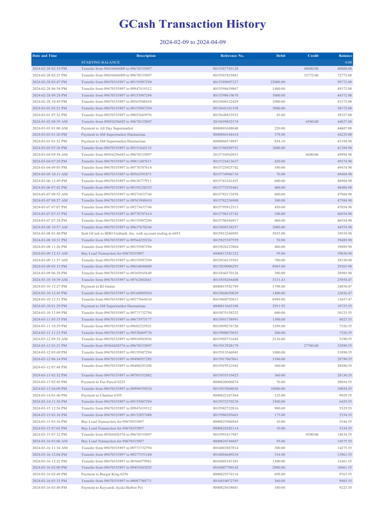 Gcash | Download Free PDF | Debits And Credits | Banking Technology
