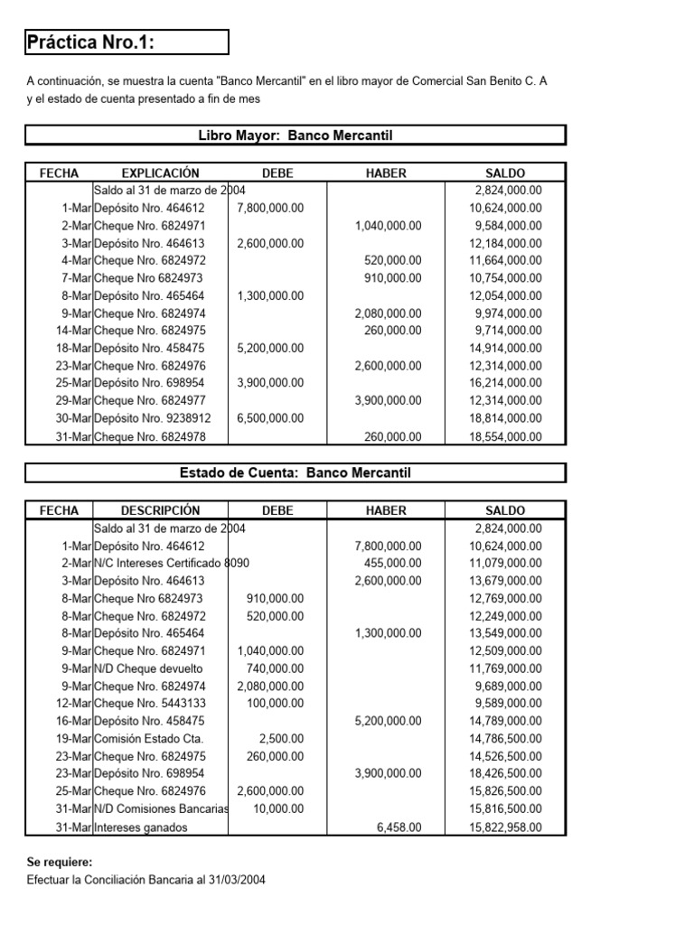 Practicas de Conciliaciones | Descargar gratis PDF | Cheque | Bancos