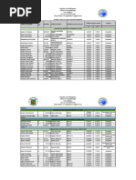 Barangay Nutrition Spot Map Overview | PDF | Health Promotion | Human ...