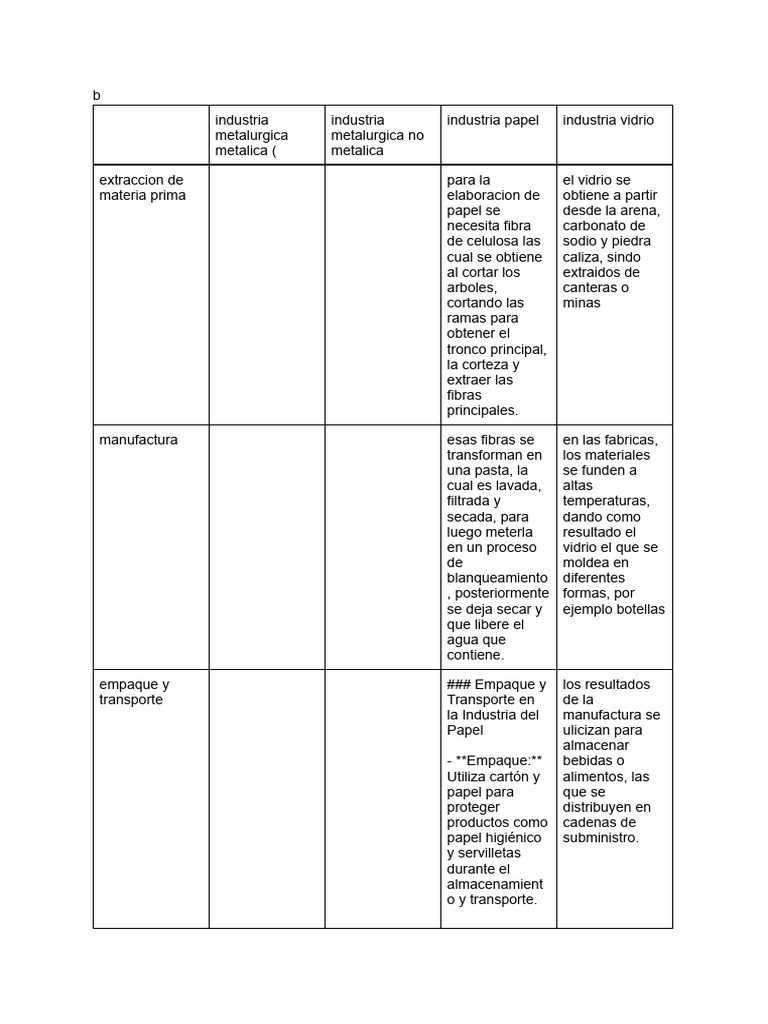 Guia De Ciencias Para La Ciudadania Pdf Reciclaje Residuos