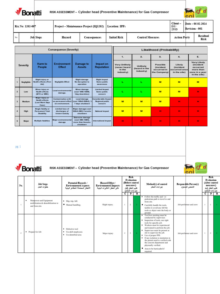 Cylinder Head Risk Assessment for Gas Compressors | PDF | Risk ...