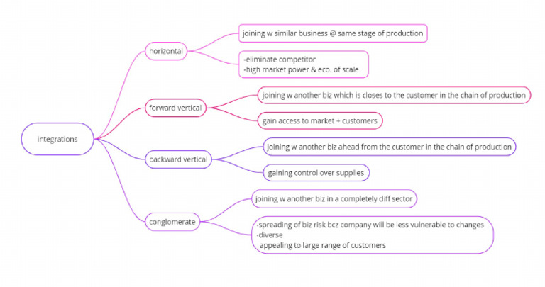 Mind Map cool | PDF