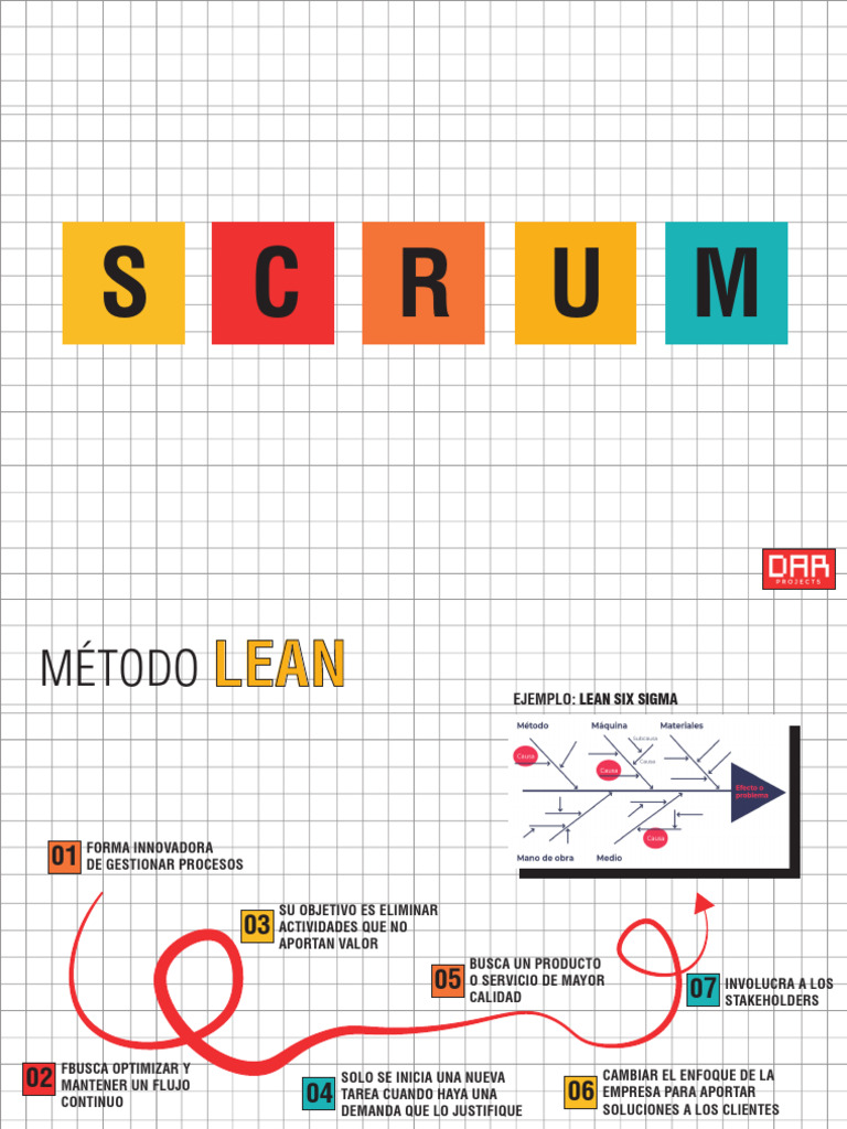 Presentación Scrum - 23 - 09 - 2023 - Profesor Pablo - Uniminuto | PDF | Scrum (desarrollo de ...