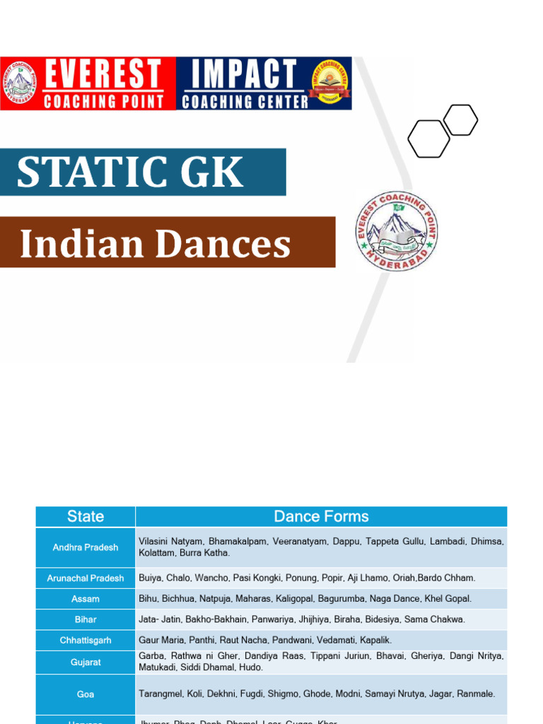 Dance Forms (Folk Dances) Class - 2 Class Notes | PDF
