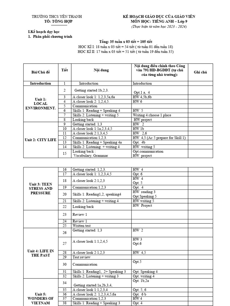 Anh 9 | PDF | Vietnam