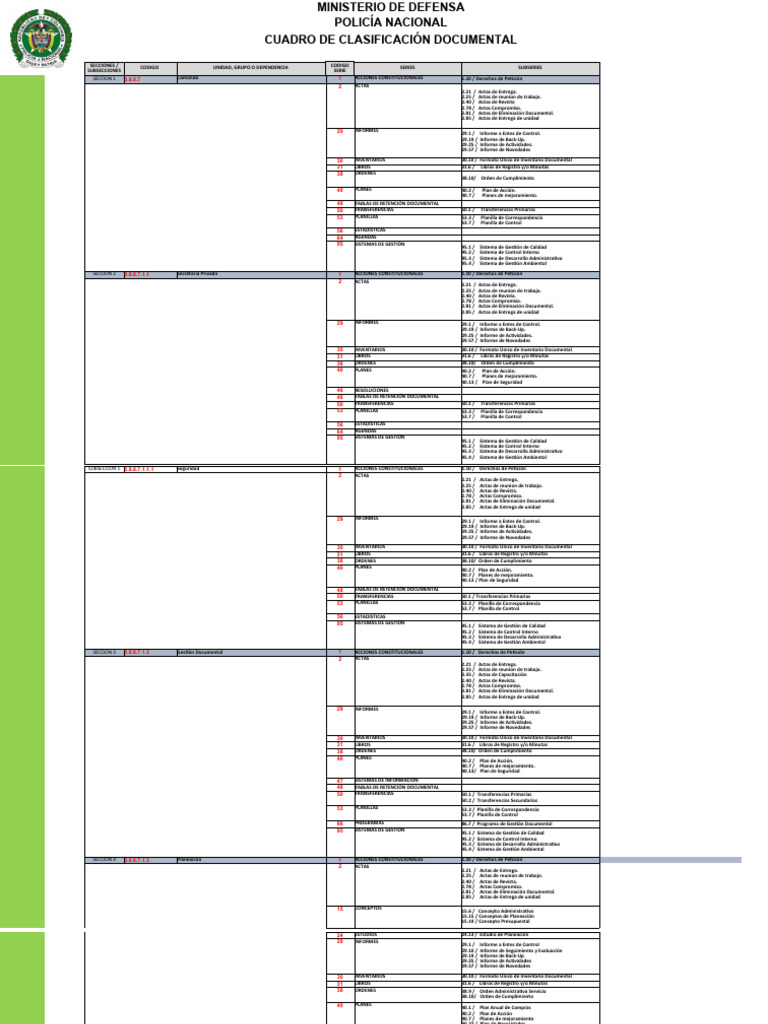 Cuadro de Clasificacion Documental Departamento de Policia Cesar | Descargar gratis PDF ...