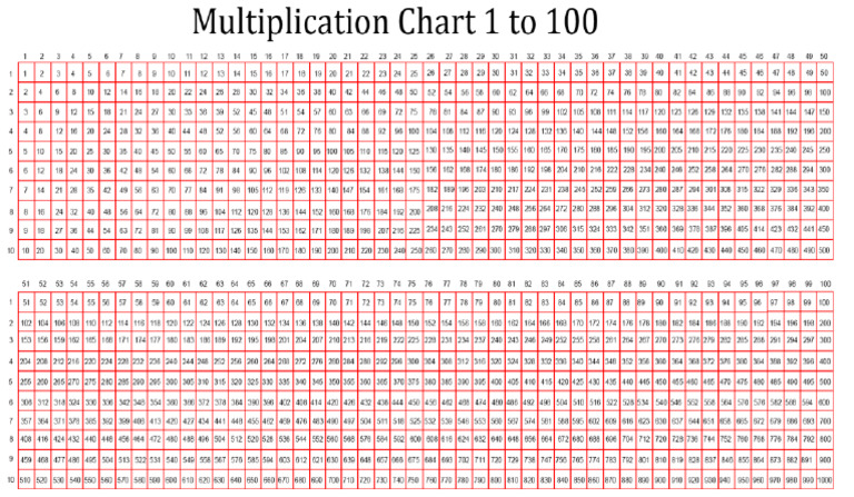 Multiplication Table Chart 1 To 100 | PDF