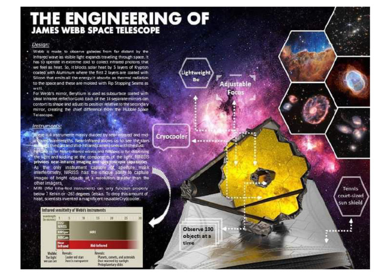 The Engineering of Webb Telescope | PDF