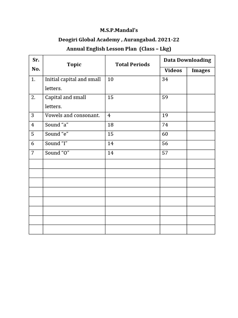LKG Annual English Lesson Plan 2021-22 | PDF