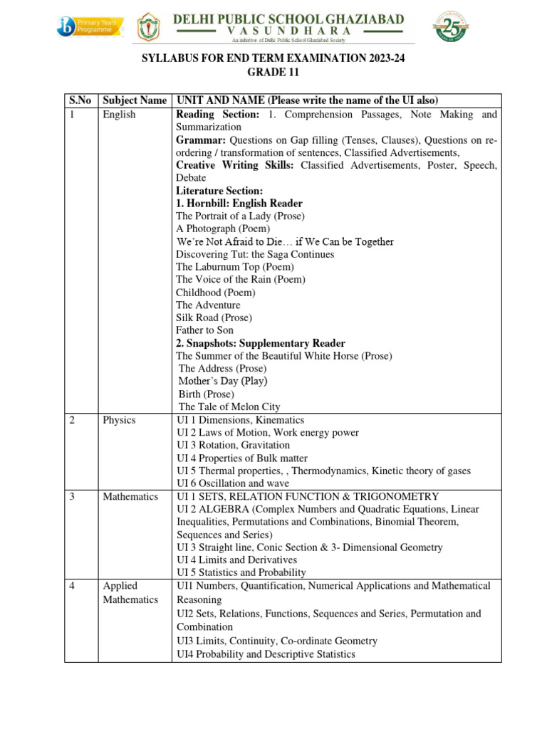 Grade 11 End Term Exam Syllabus 2023-24 | PDF | Business | Chemistry